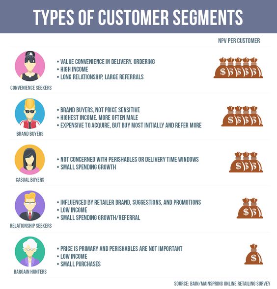 Apa Itu Customer Segment Pengertian Fungsi Dan Contohnya Sexiezpix
