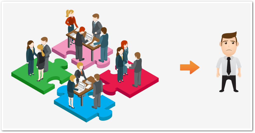 Vtiger CRM Blog » Break departmental silos and create synergy between ...