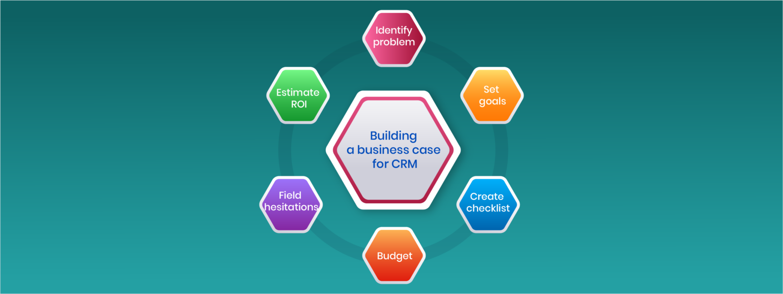 How to build a successful business case for CRM - Vtiger CRM Blog