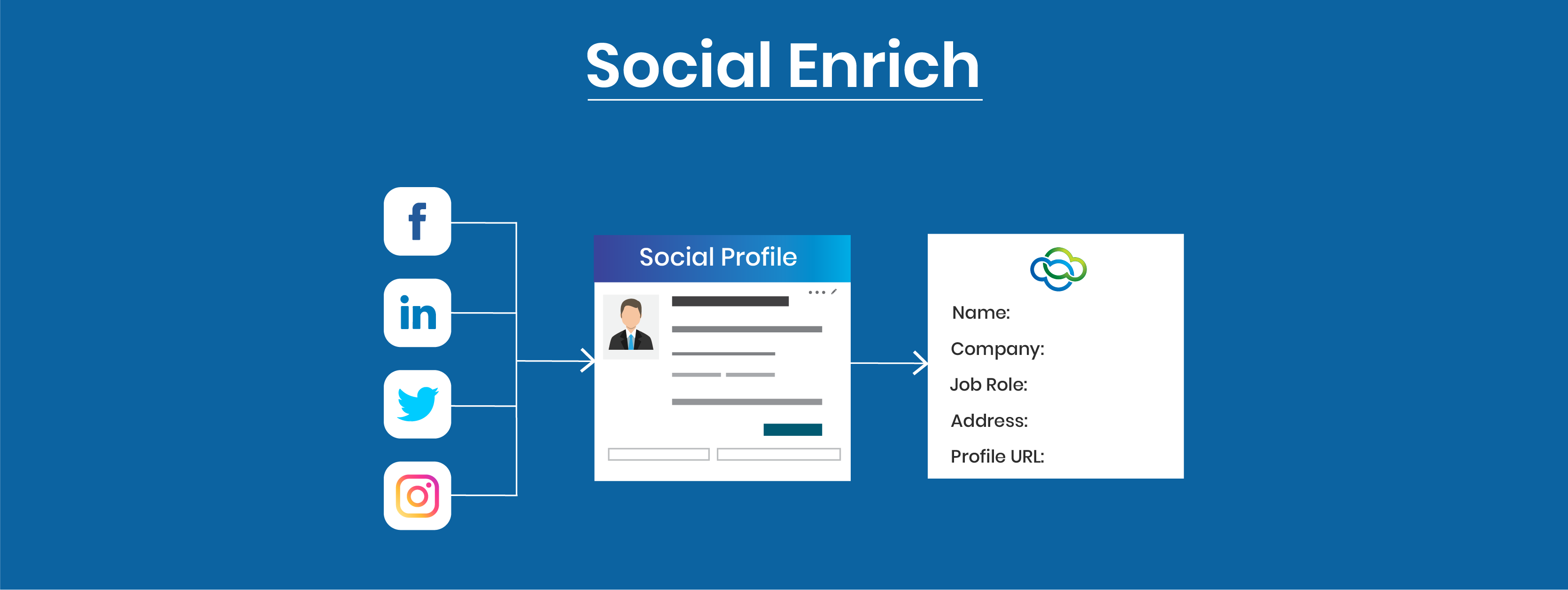 Vtiger CRM Blog » Vtiger Enrich: izvrstan alat za pojačavanje vaših ...