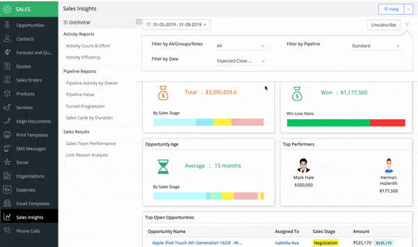 Top CRM Features Sales Managers Need in 2019 | The Vtiger Blog