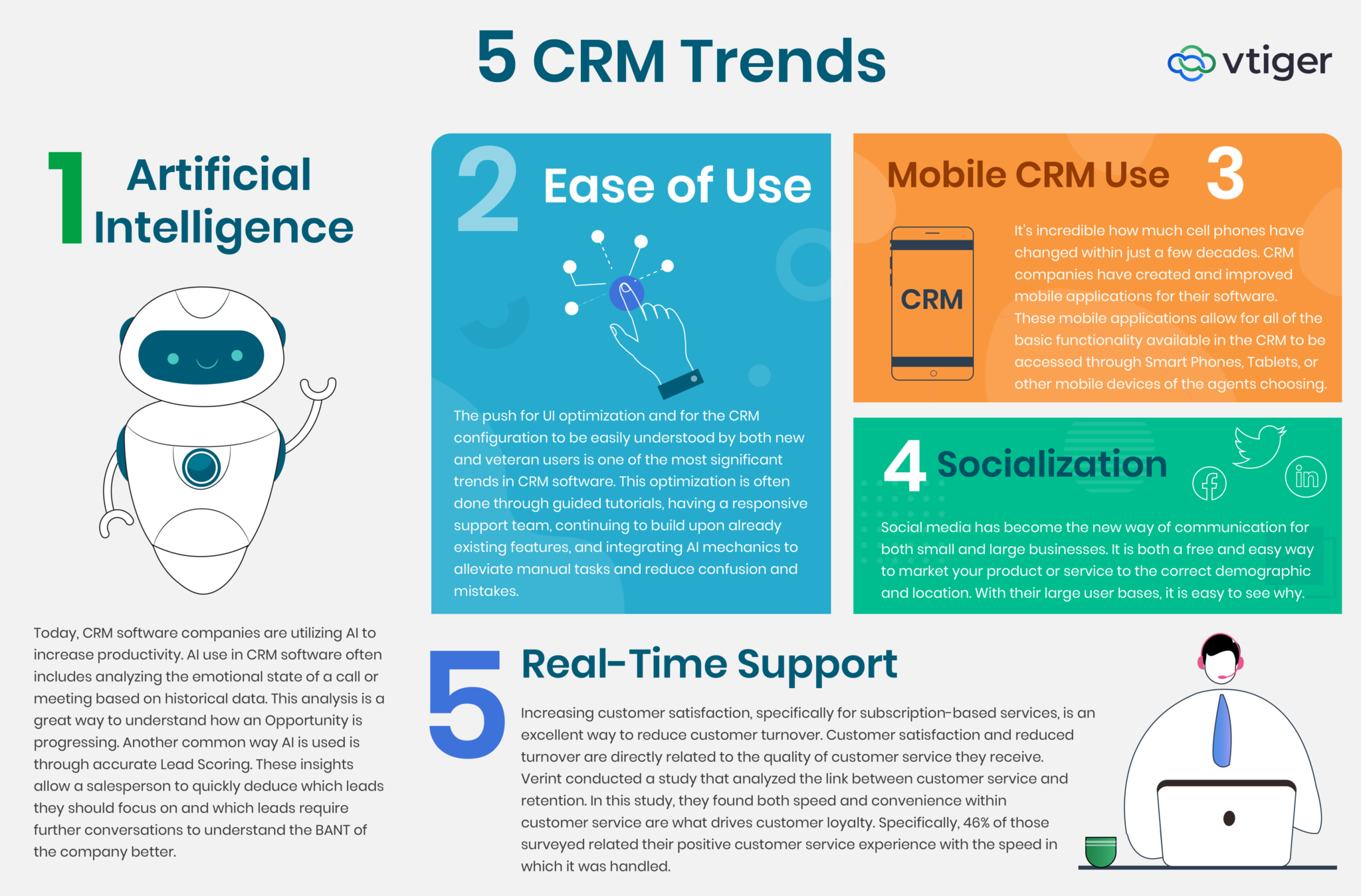 Five growing trends in the CRM Technology Space - Vtiger CRM Blog