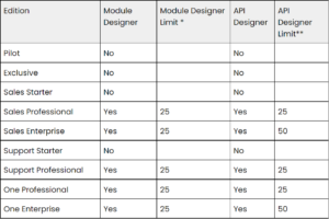 Introducing VTAP: Vtiger's Low Code Application Development Platform ...