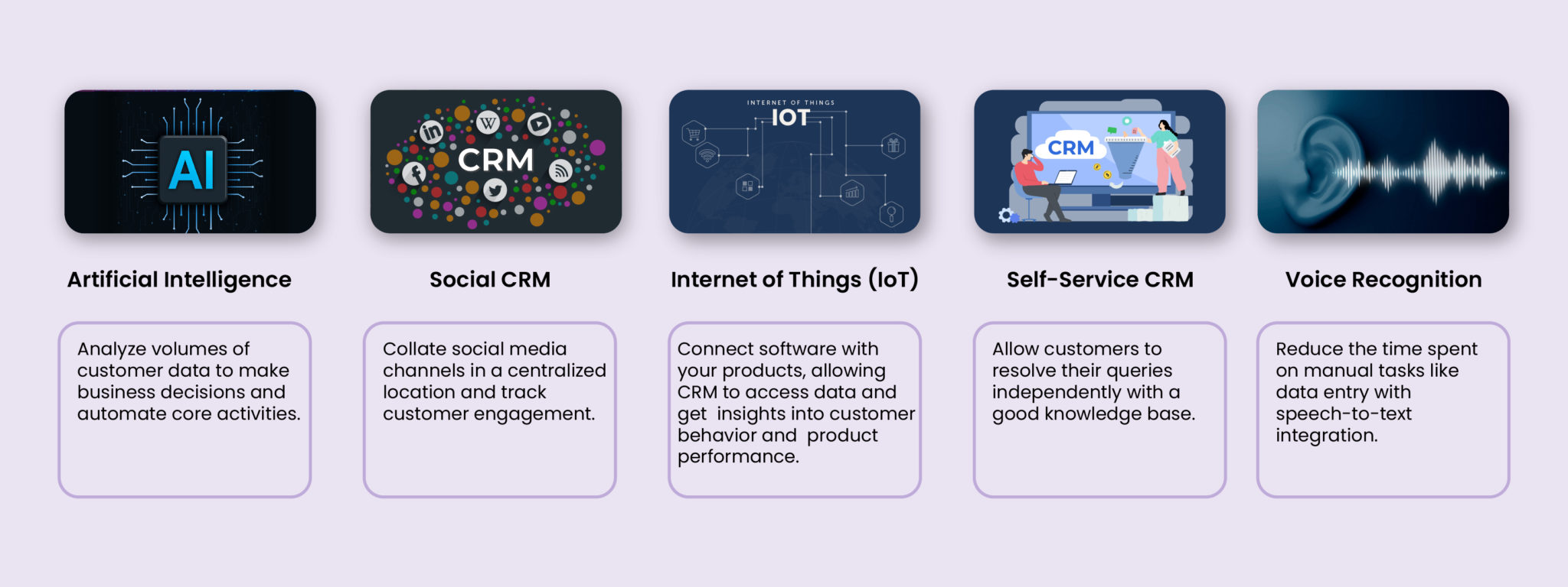 Latest CRM Trends - Future of CRM in 2025 | Vtiger