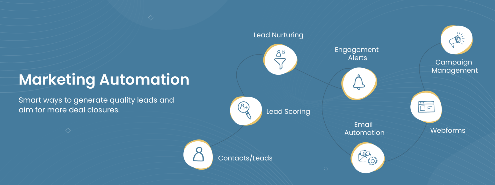 Different Ways to Enhance Your Business with Marketing Automation ...