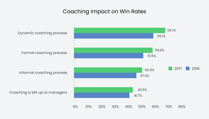 Coming Soon - Vtiger LMS feature. Your one-stop training solution ...