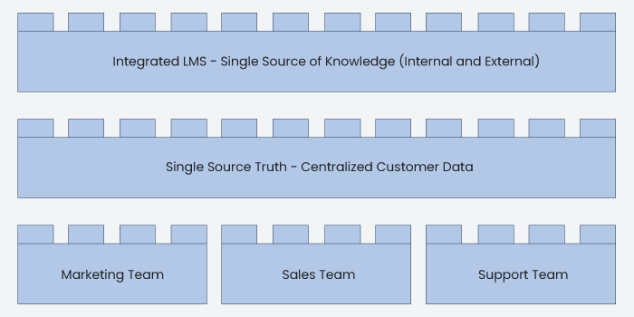 Vtiger CRM Blog » Coming Soon – Vtiger LMS feature. Your one-stop ...