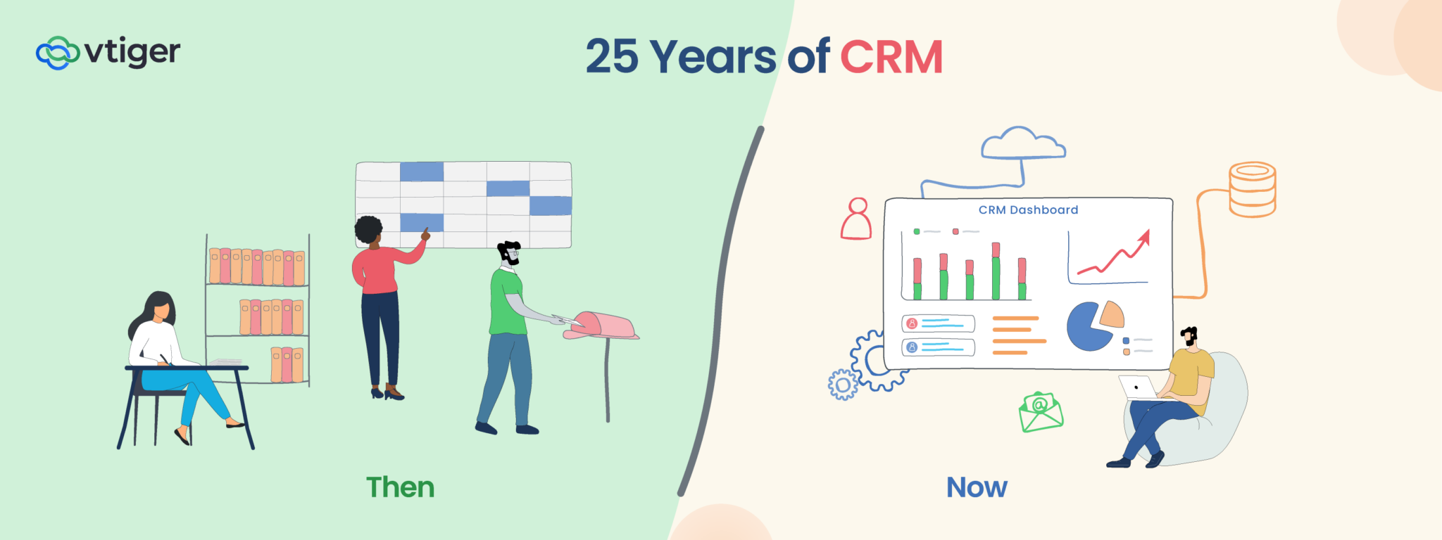 Gestión de relaciones con el cliente: entonces vs ahora - Vtiger CRM Blog