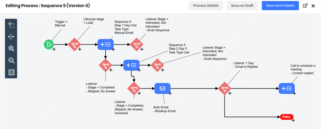 Big Little Things - Process Designer’s Manual Trigger - Vtiger CRM Blog