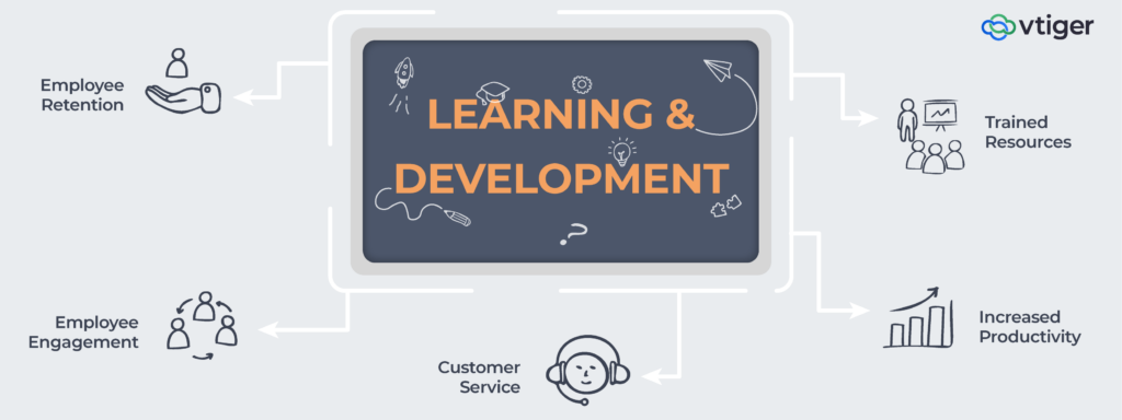 7 benefits of incorporating learning & development programs in your ...