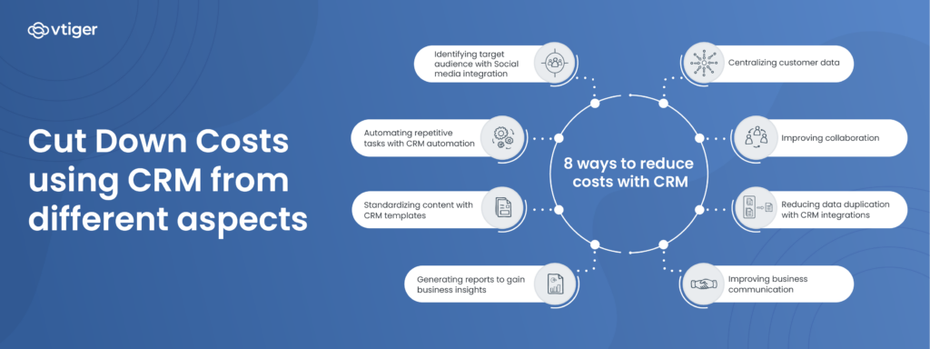 Different Ways A Crm Can Help You Reduce Costs For Your Business