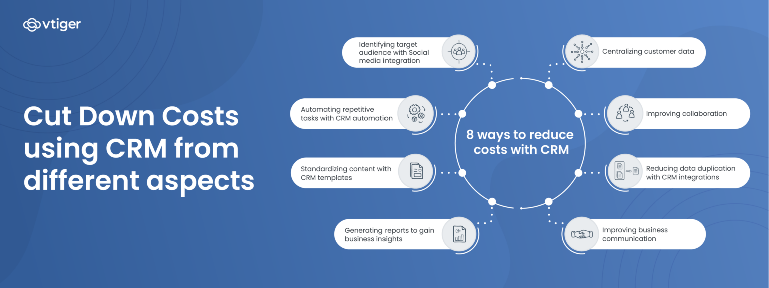Diferentes formas en que un CRM puede ayudarlo a reducir los costos ...