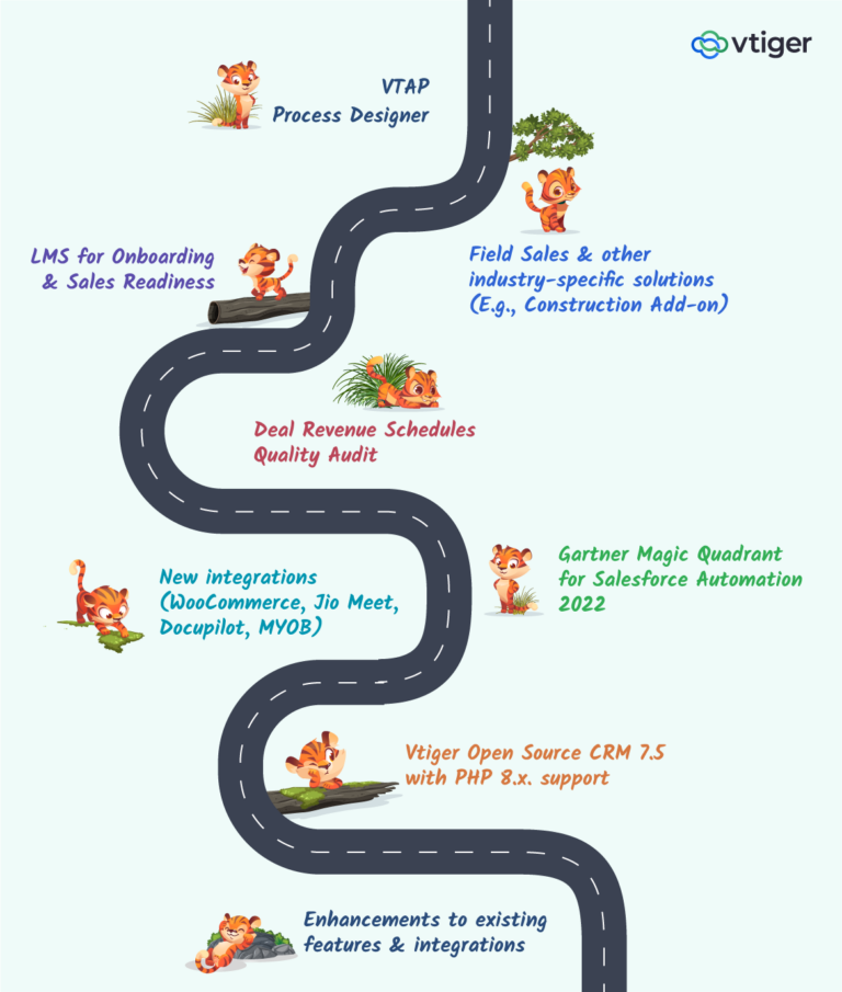 Vtiger CRM in 2022 - Milestones in retrospect - Vtiger CRM Blog