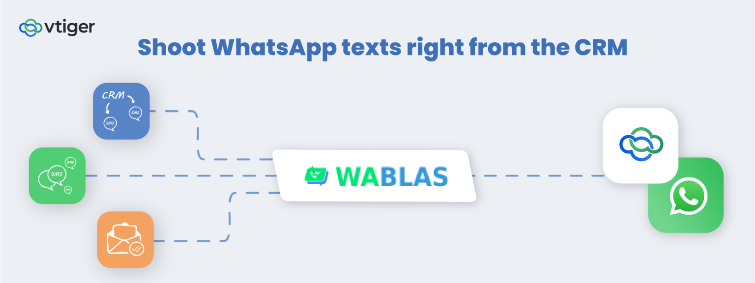 Active mensajes de WhatsApp a granel con la integración de Vtiger Wablas - Vtiger CRM Blog