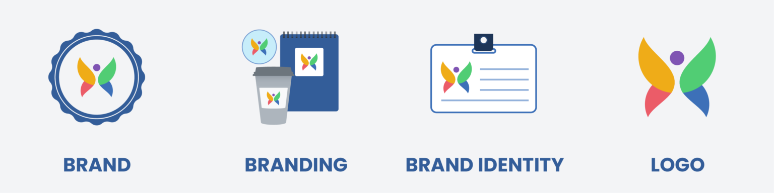 Notoriété de la marque: définition et pourquoi c'est important - Blog ...