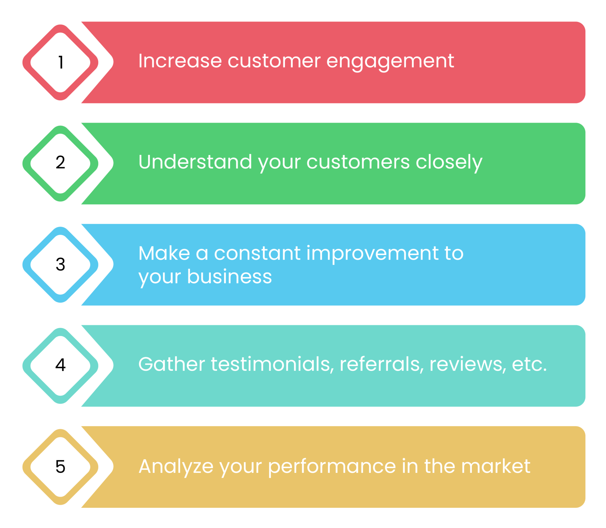 Why Customer Feedback is Important - Vtiger CRM Blog
