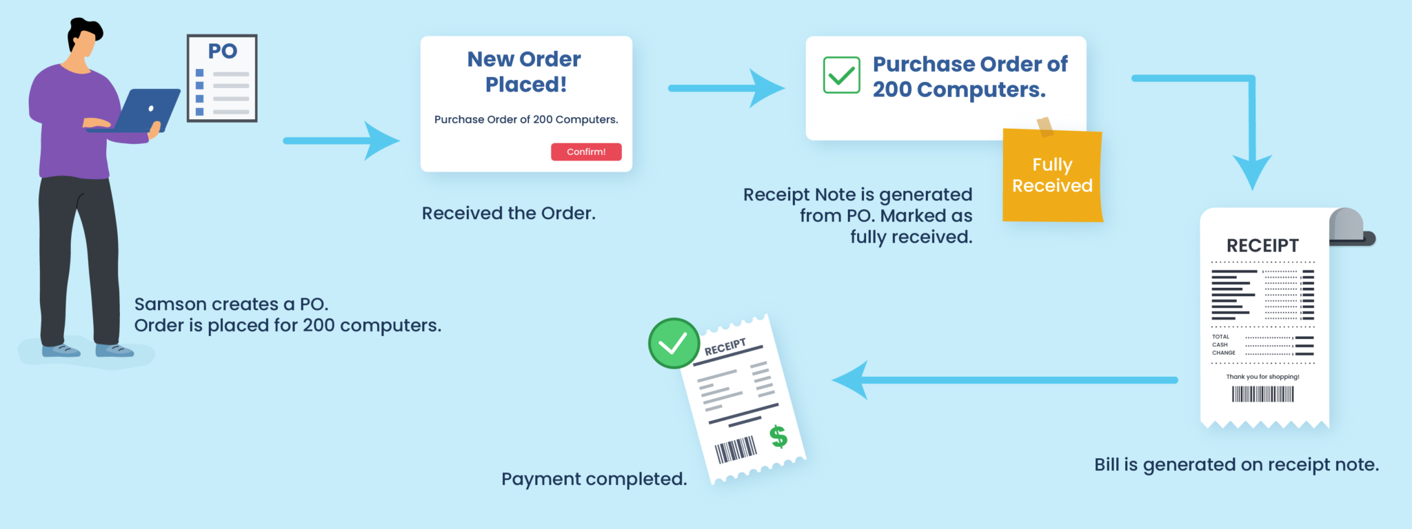 Automating Inventory management with Vtiger Inventory Add-On - Vtiger ...
