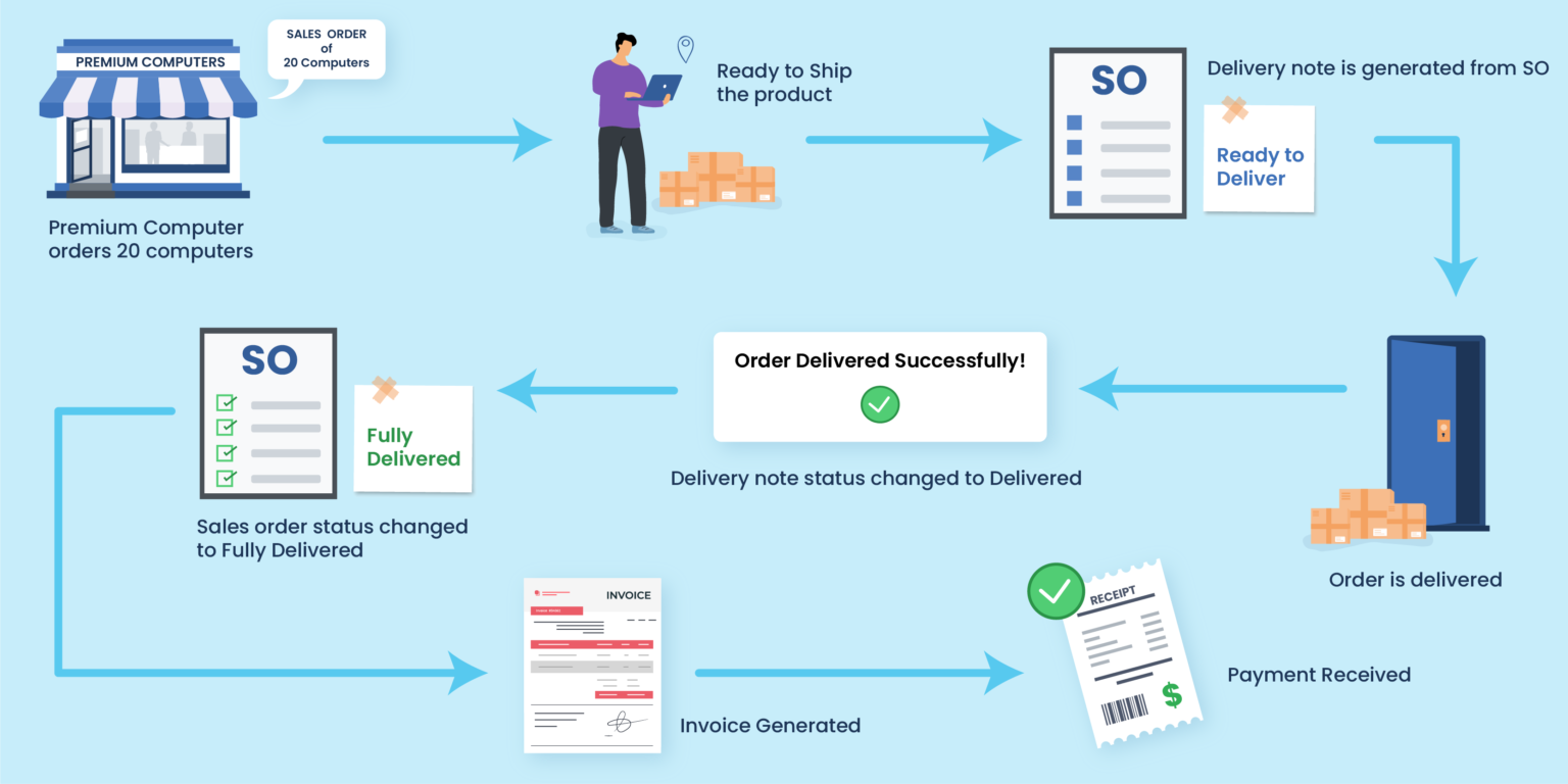 Automating Inventory management with Vtiger Inventory Add-On - Vtiger ...