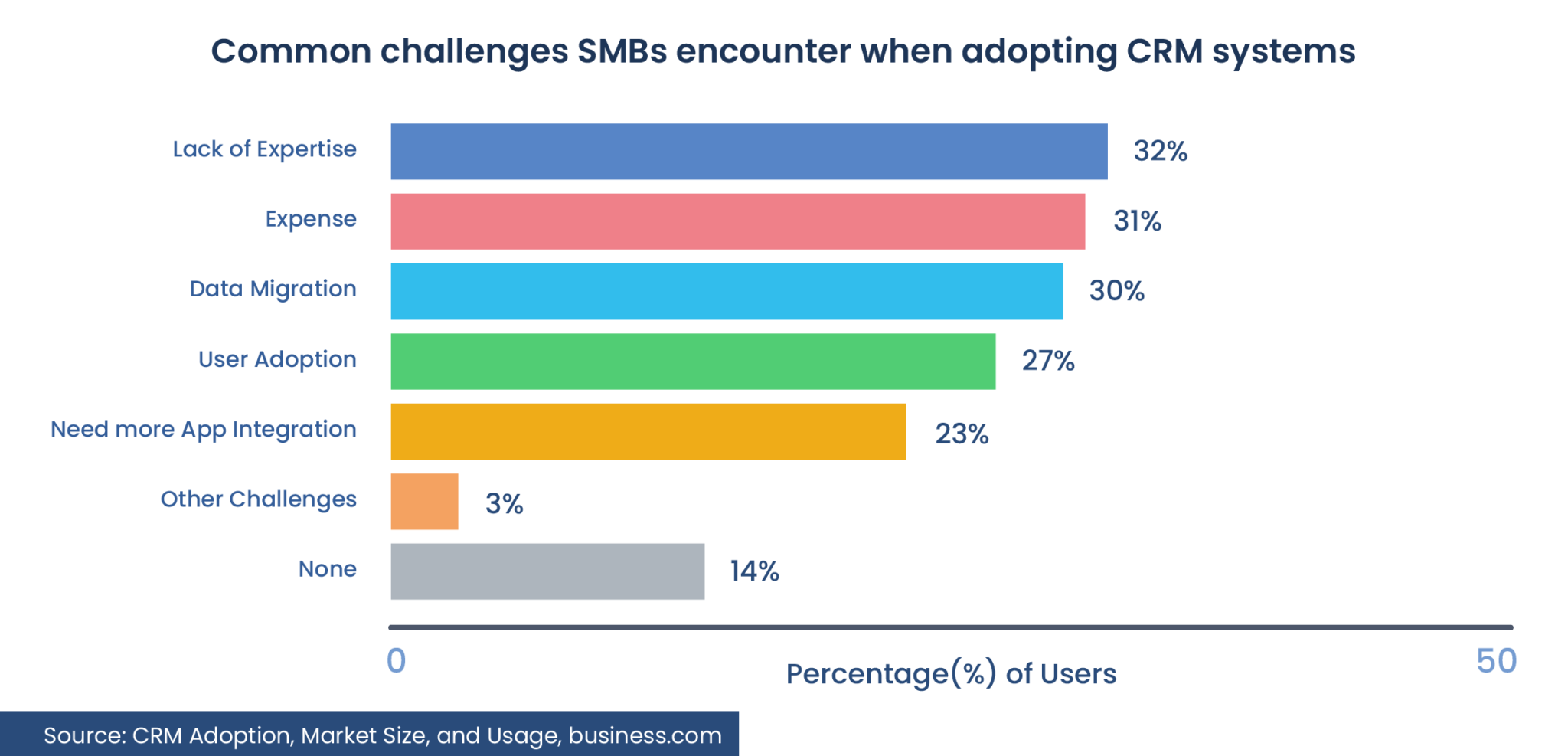 Boost SMB CRM Adoption: The Power of Natural Language Query (NLQ ...