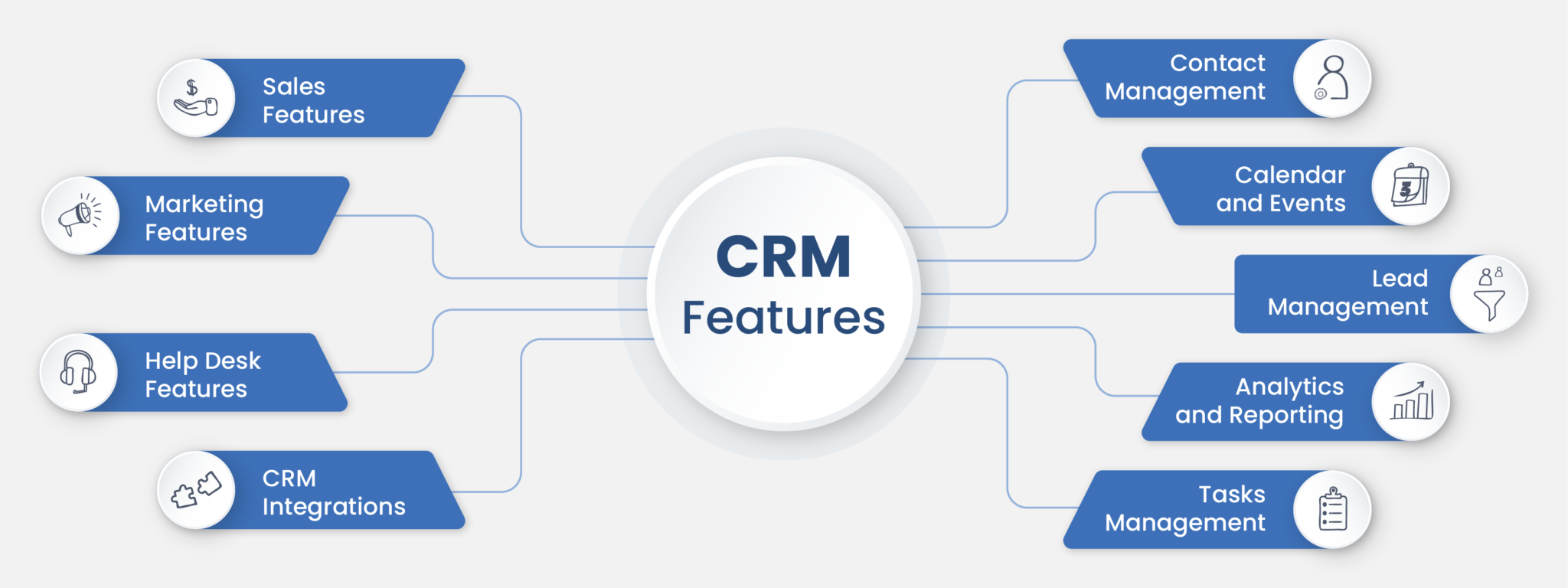 Sức mạnh của CRM: Các tính năng chính thúc đẩy tăng trưởng như thế nào - Blog Vtiger CRM