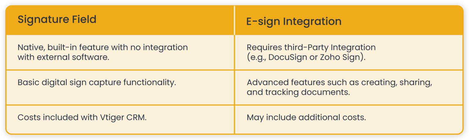 Capture E-signatures Within the CRM Using Vtiger Signature field ...