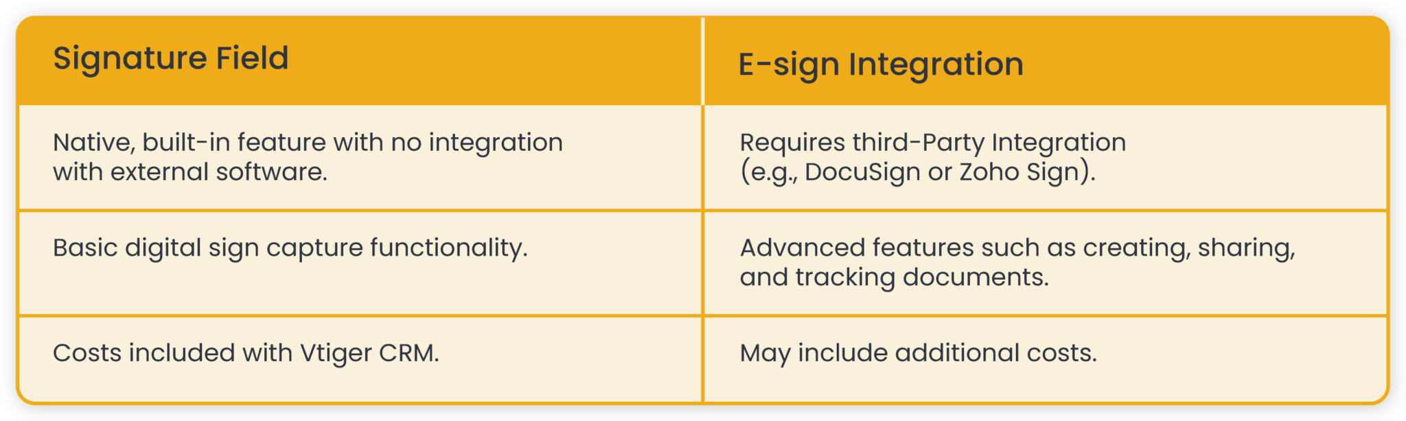 Capture E-signatures Within the CRM Using Vtiger Signature field ...