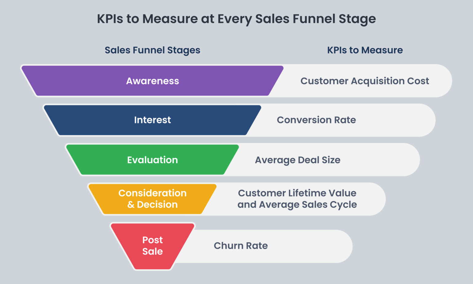 What is Sales Funnel - Stages, Importance & Building Tips