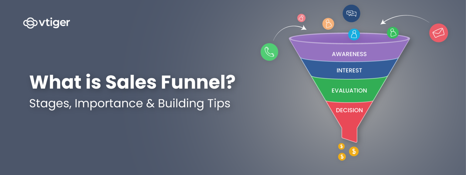 What is Sales Funnel - Stages, Importance & Building Tips