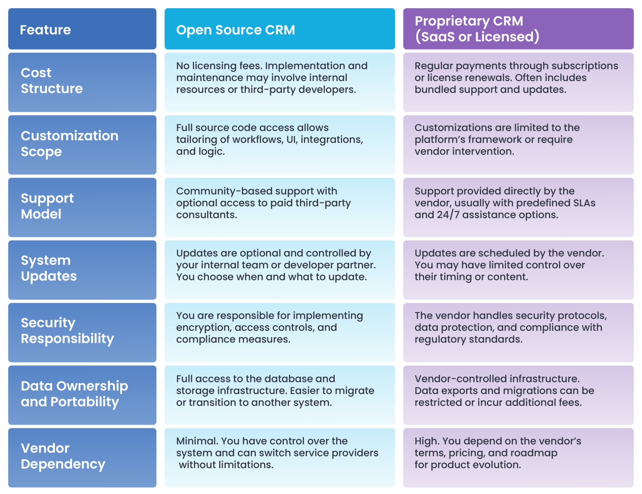 How to Choose the Best Open Source CRM for Your Business - Vtiger CRM Blog