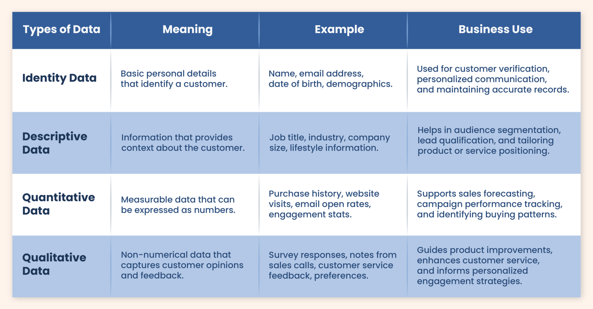 10+ Key Insights On What is a CRM Database & How It Works in 2026 ...