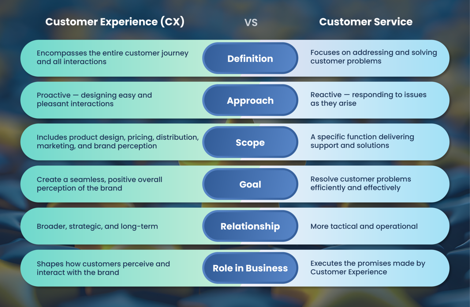 Što je korisničko iskustvo? Zašto je korisničko iskustvo važno i ...