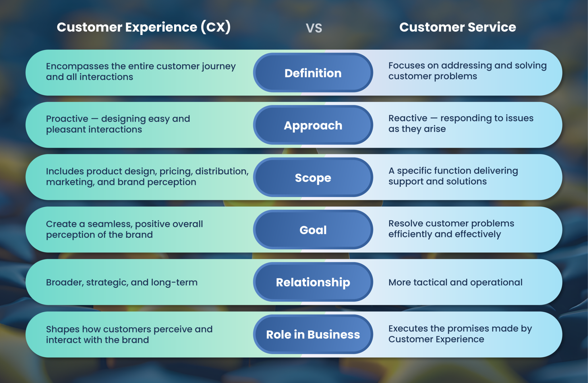 Qu'est-ce que l'expérience client ? Pourquoi l'expérience client est-elle importante et quels en ...