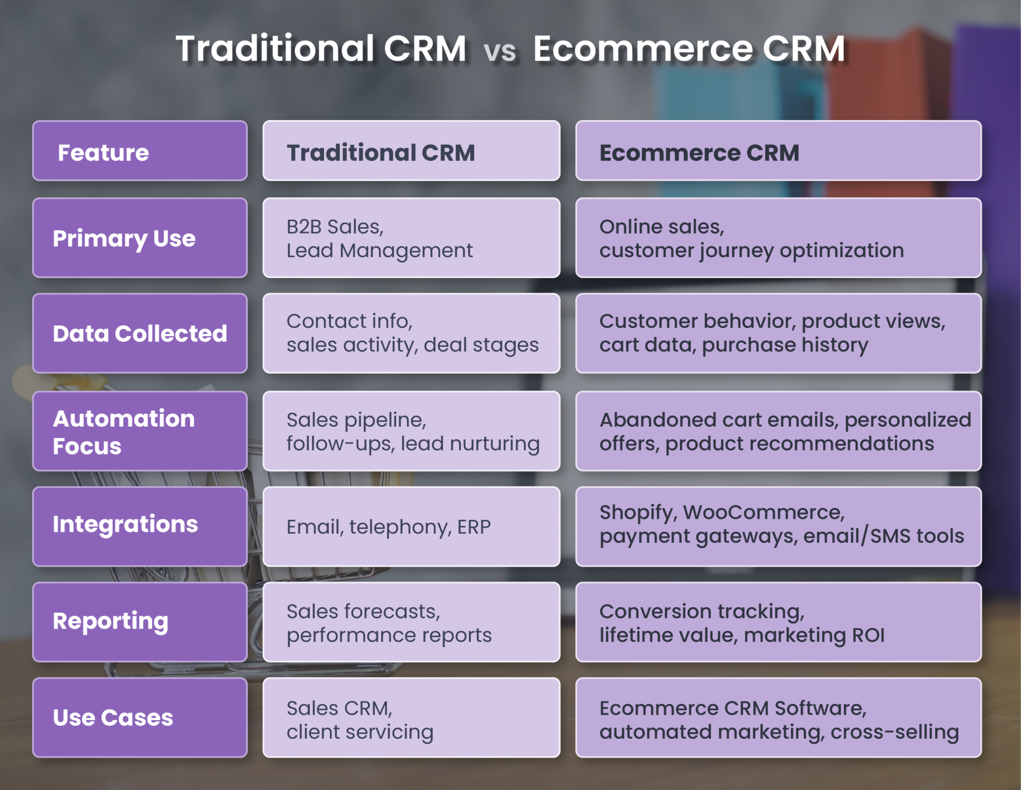 CRM de e-commerce: significado, como funciona e benefícios