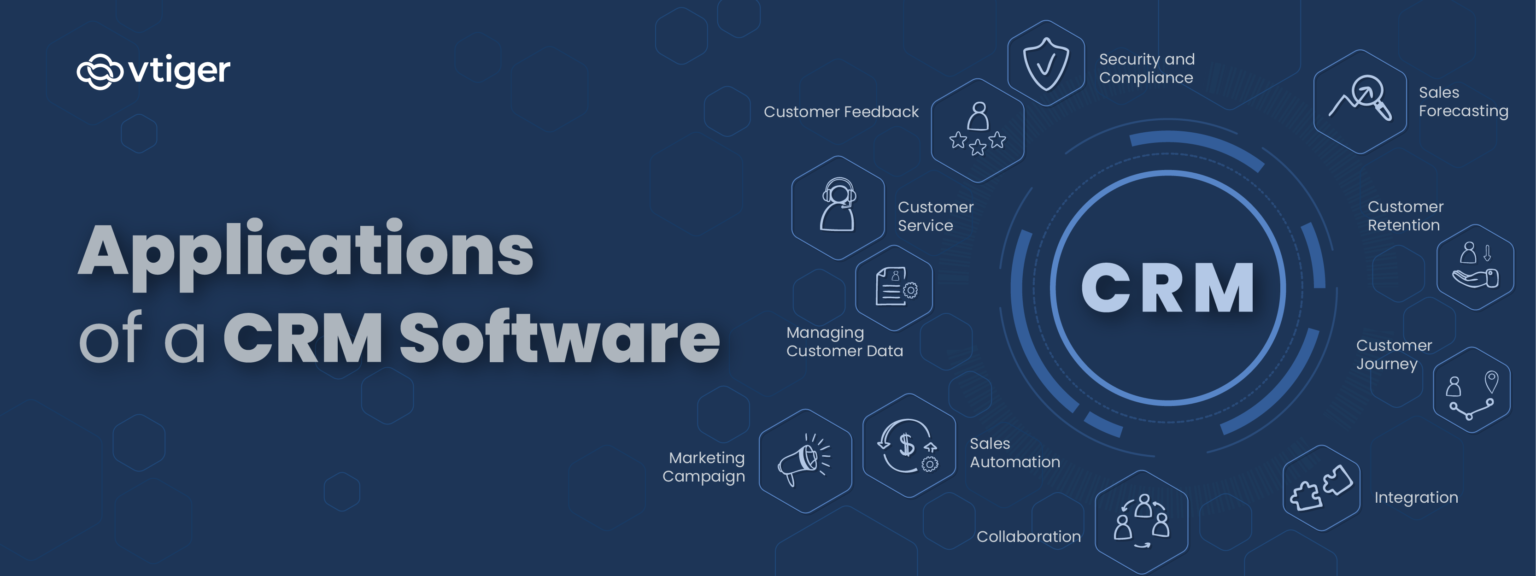 11 Applications of CRM Software - Examples and Key Strategies - Vtiger ...