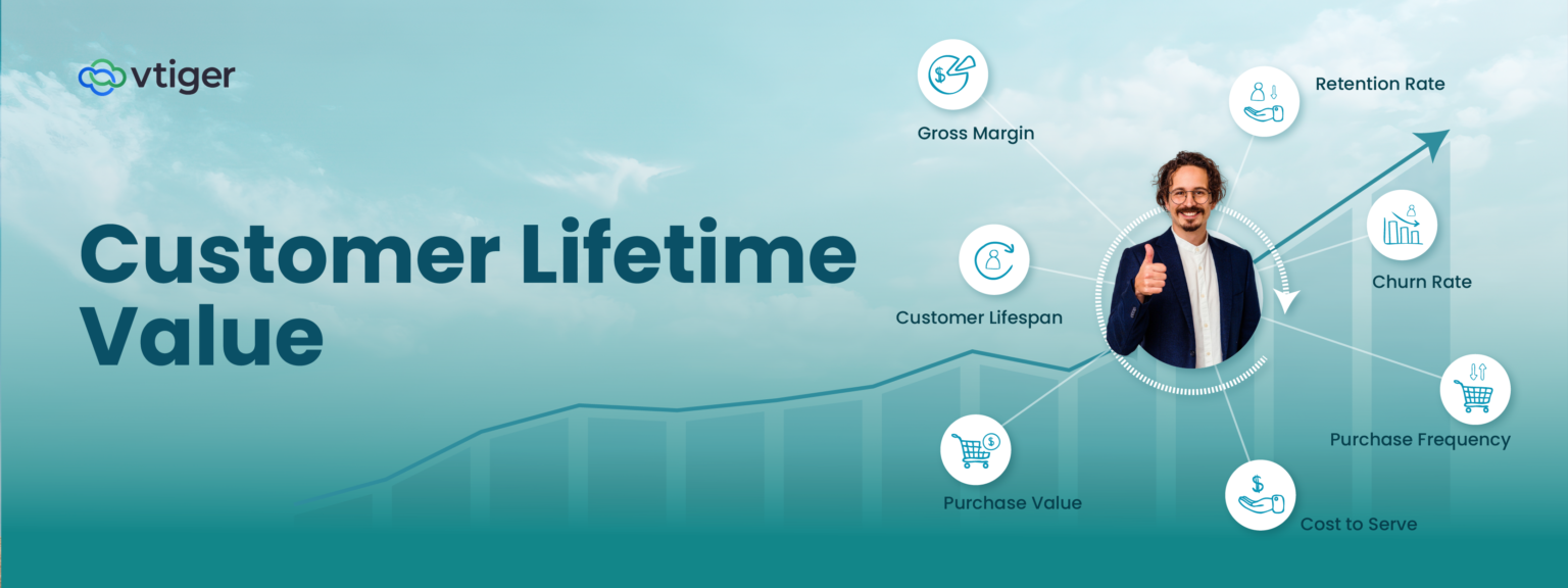 Cos'è il Customer Lifetime Value (CLV)? Formula, esempi e vantaggi